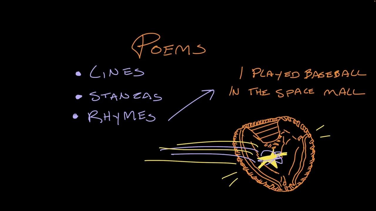 Find your way around a poem | Reading | Khan Academy