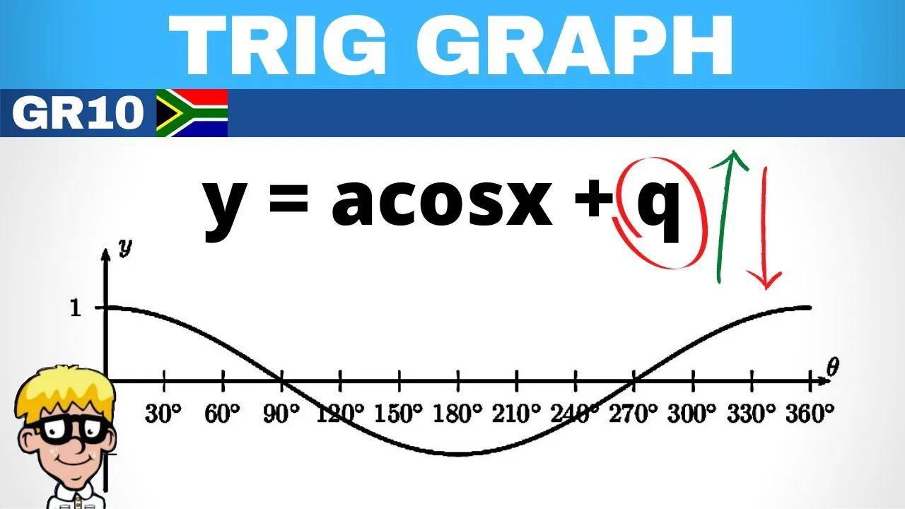 Cos Graph Grade 10: Shift vertically practice