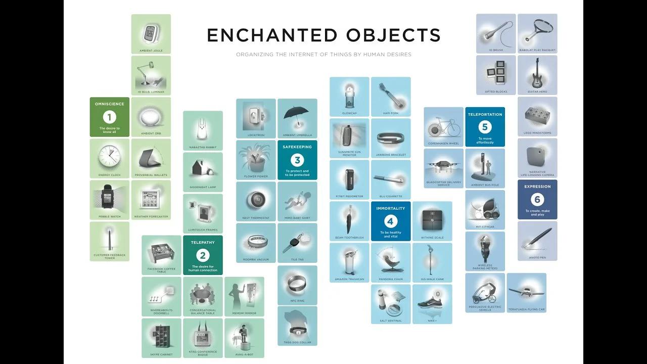 Enchanted Devices with Adam Blainey and guest host Jeffrey Matte on the ...