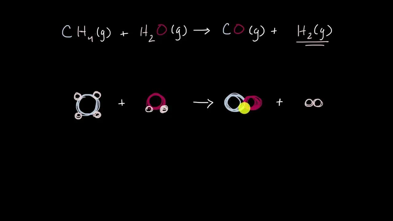 Visualizing chemical equations using particulate models | AP Chemistry ...