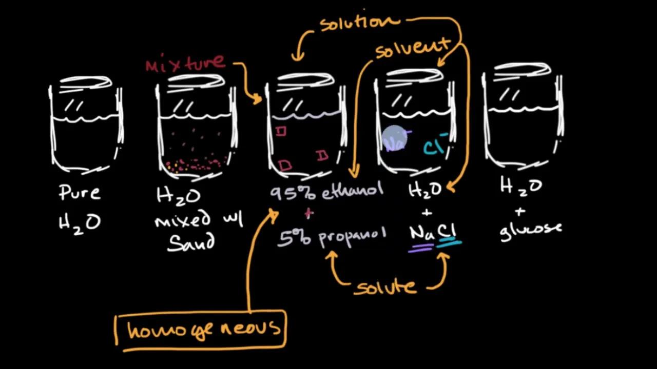 Aqueous solutions | Solutions, acids, and bases | High school chemistry ...