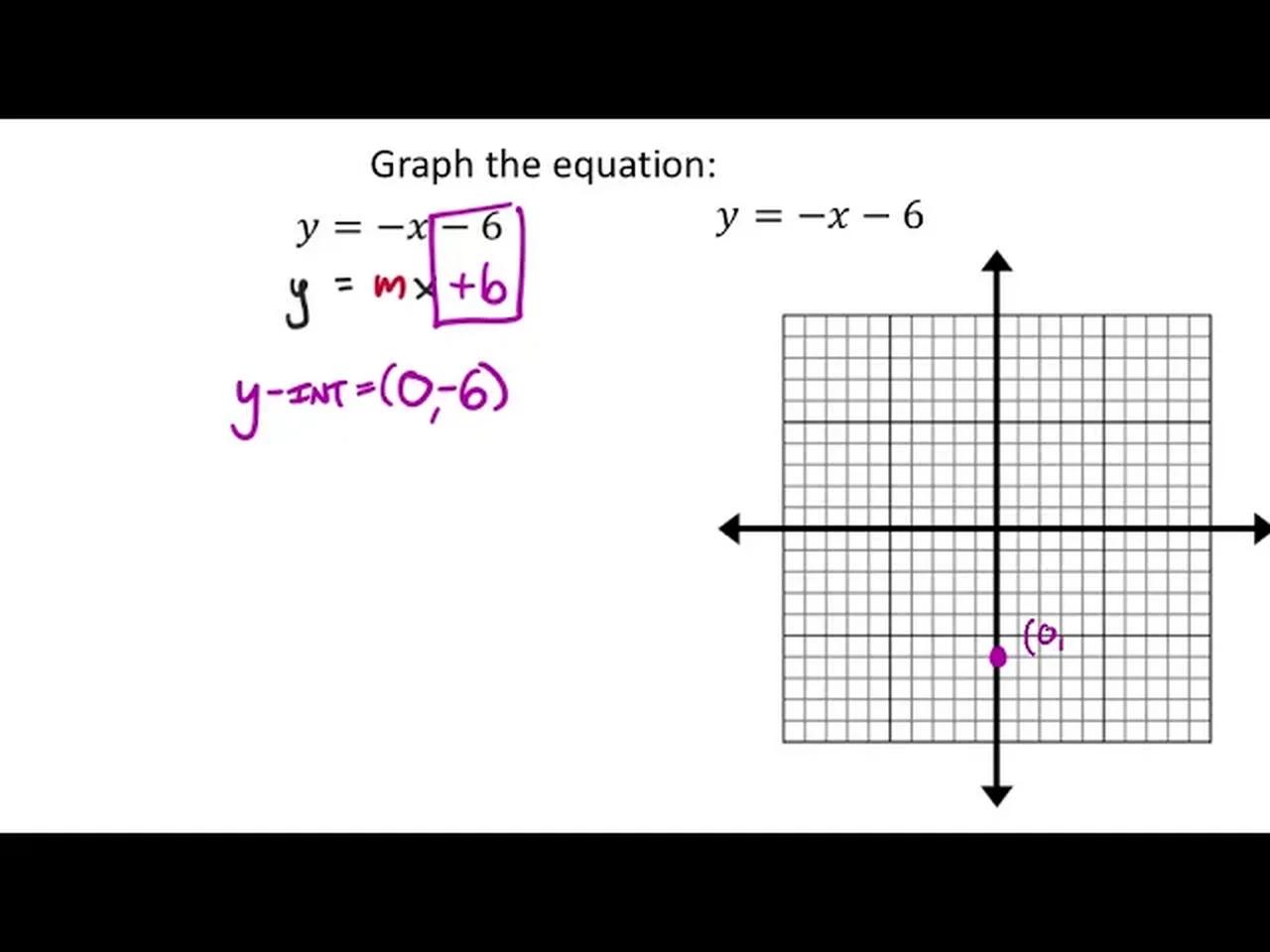Converting Forms and Graphing Lines (8th Grade Math Unit 7 Lesson 1)