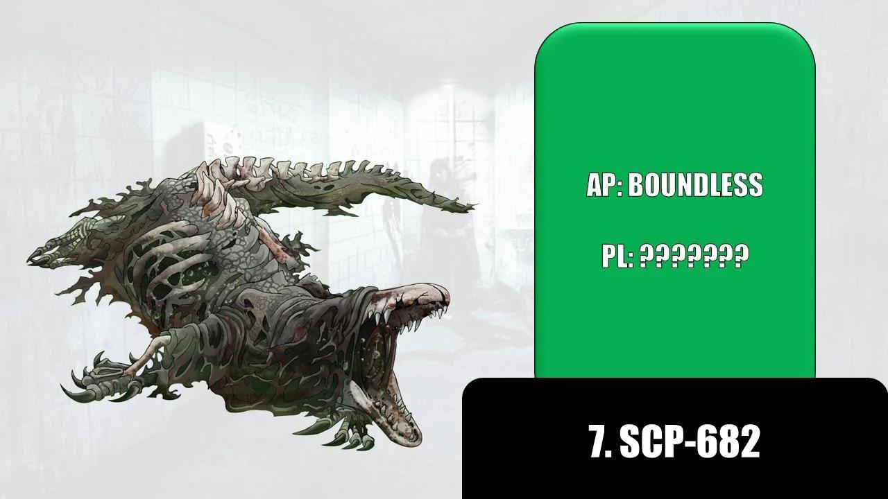 Top 20 strongest SCP characters | INVERSE