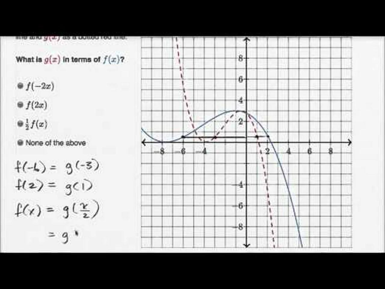 Compressing functions | Mathematics III | High School Math | Khan Academy