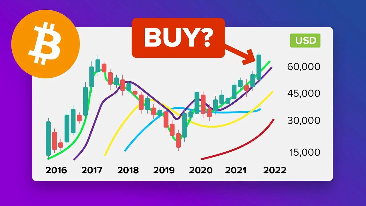 What Is Technical Analysis Candlesticks Trendlines Patterns Explained 4669