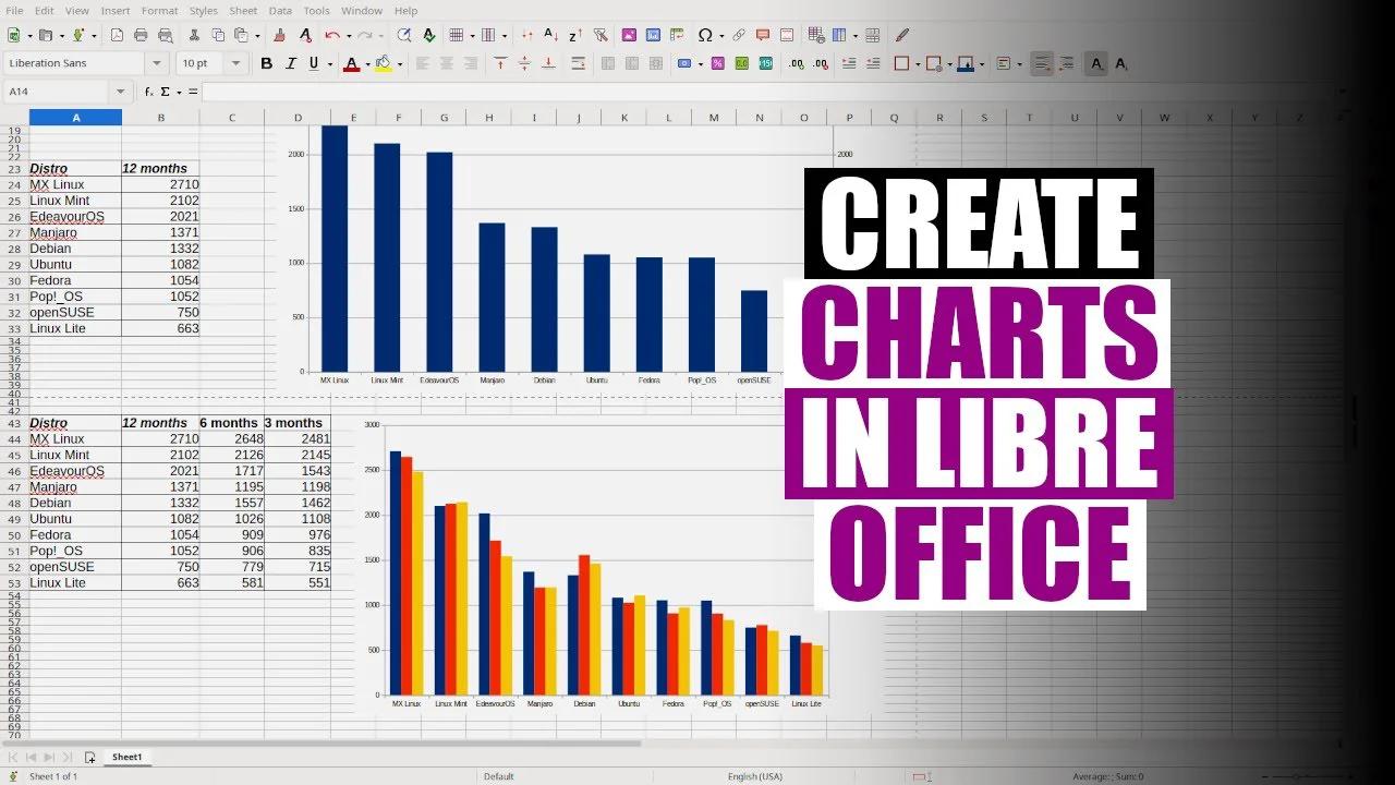 Creating Charts Is Simple With LibreOffice