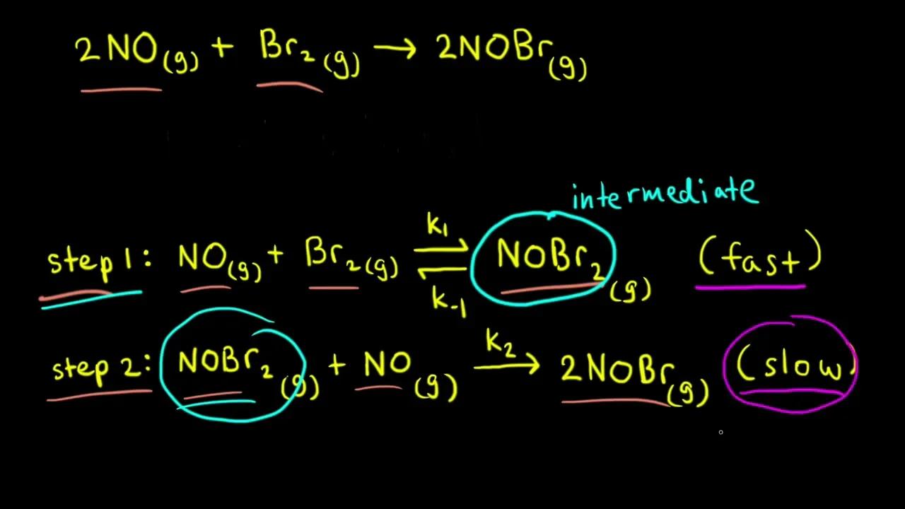 The pre-equilibrium approximation | Kinetics | AP Chemistry | Khan Academy