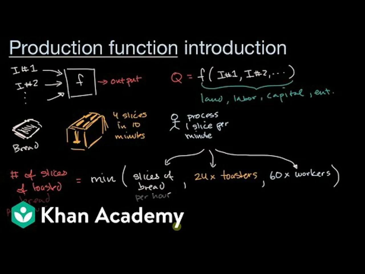 Introduction to production functions | APⓇ Microeconomics | Khan Academy