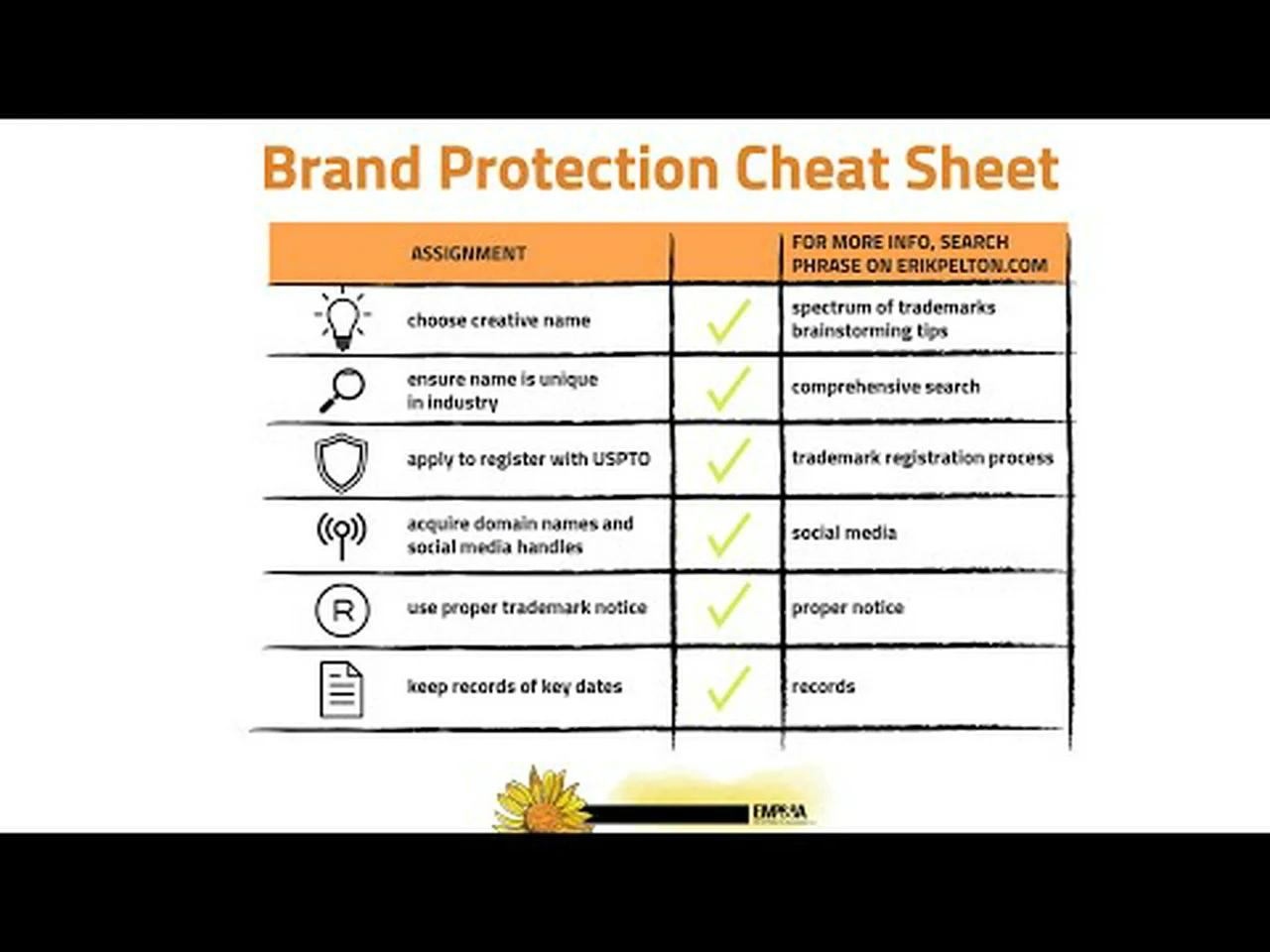 Brand Protection Cheat Sheet