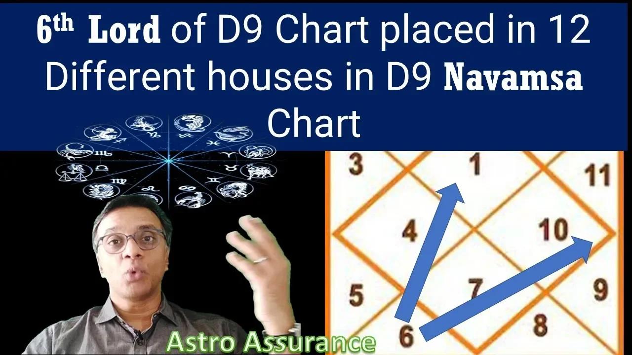 6th Lord of D9 Chart placed in 12 Different houses in D9 Navamsa Chart