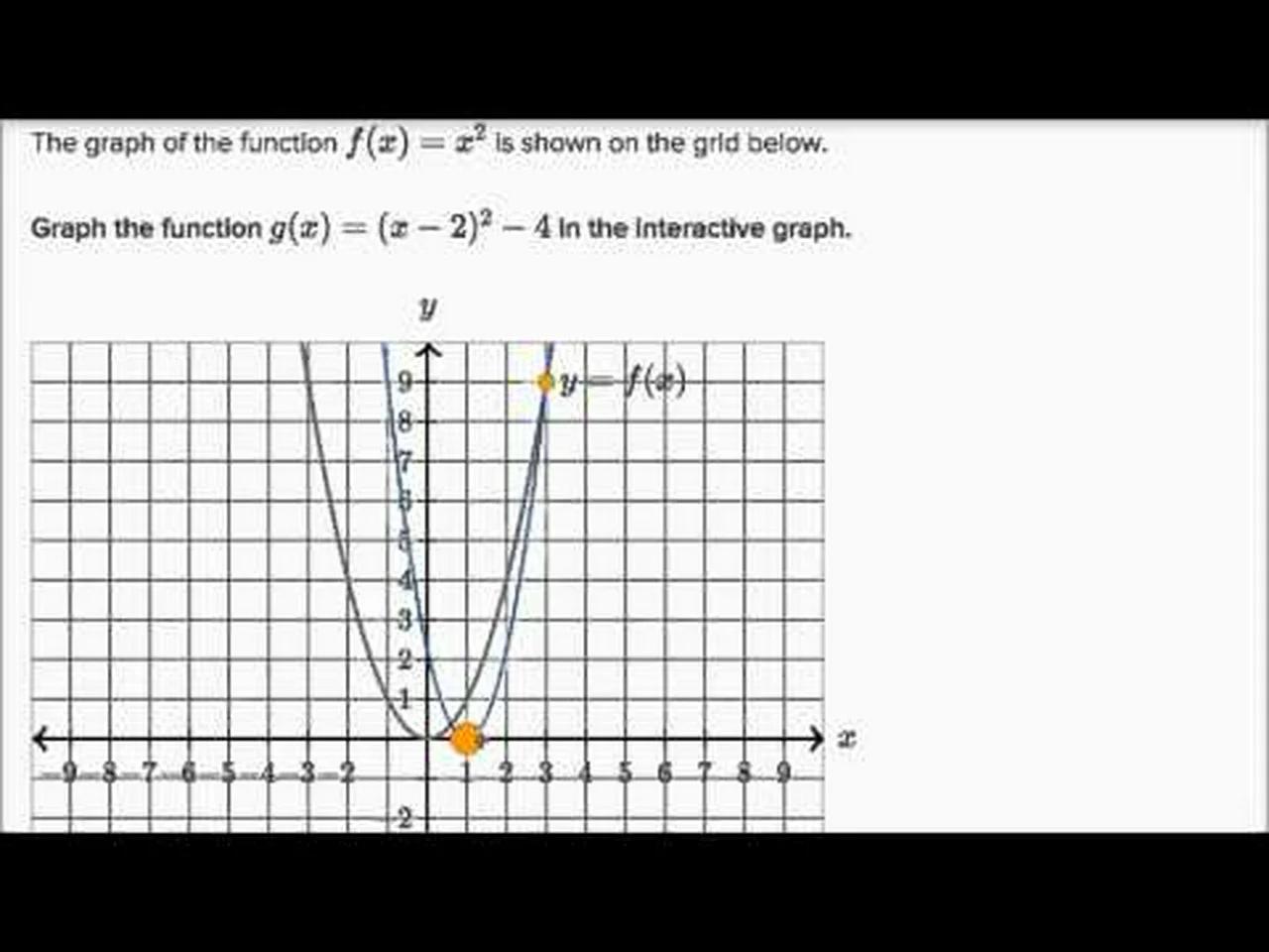 Graphing shifted functions | Mathematics III | High School Math | Khan ...