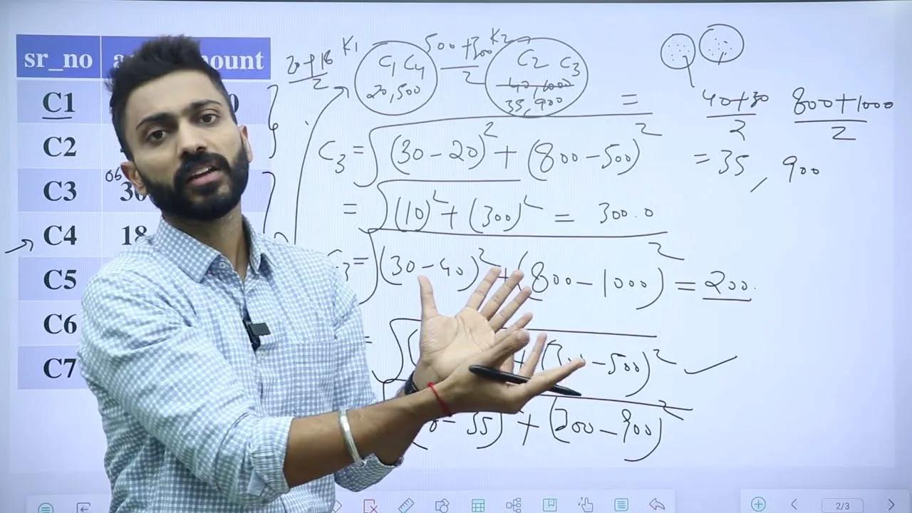 K-mean Clustering with Numerical Example | Unsupervised Learning ...