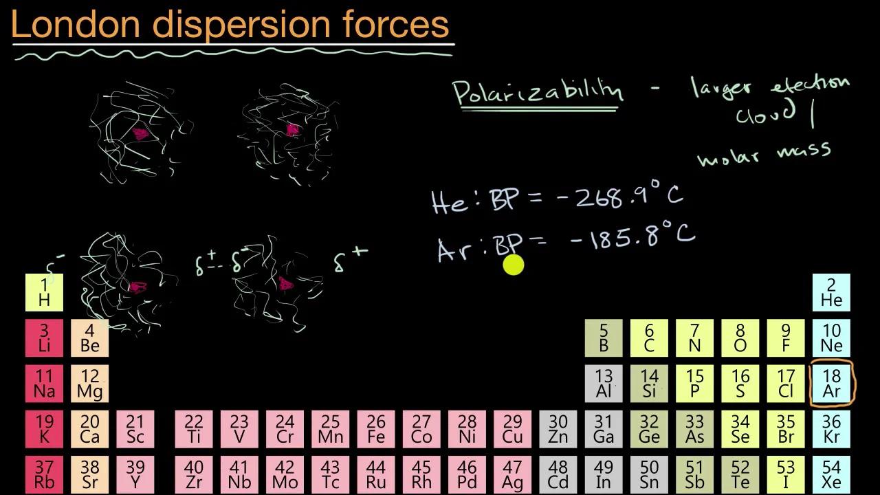 London dispersion forces | Intermolecular forces and properties | AP ...