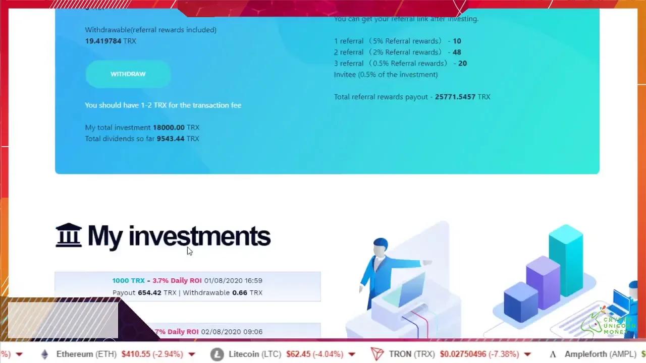 Bank of Tron 18,000 TRX Now Invested!