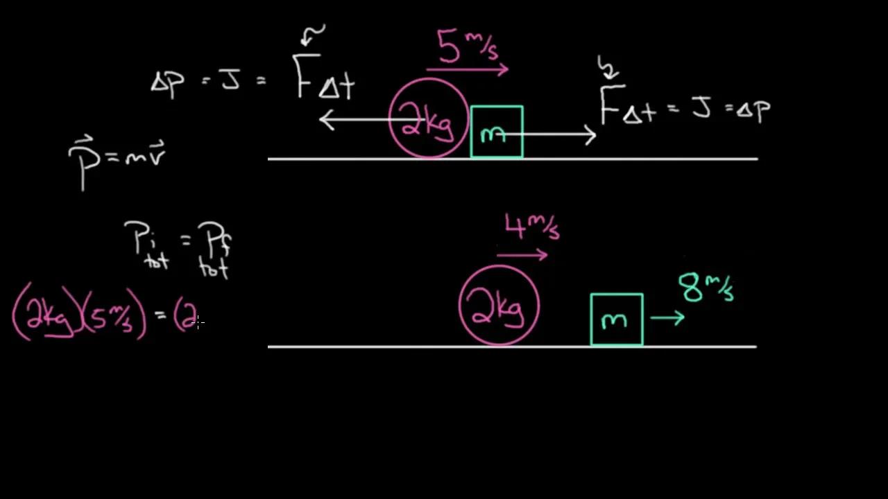 Changes in Momentum Worked Examples | Momentum and Impulse | AP Physics ...