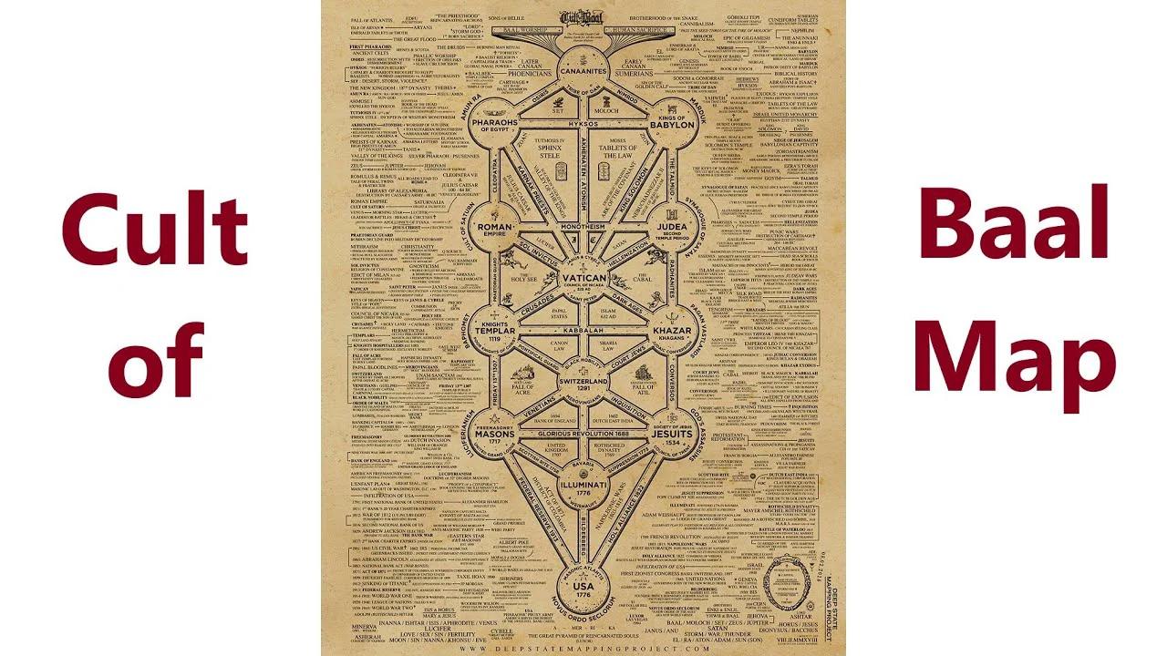 Occult Map Of Religions | Jordan Maxwell