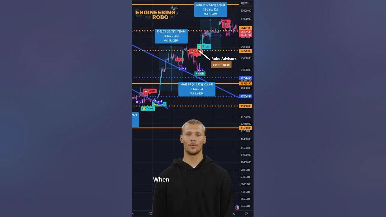Secrets to Successful Algorithmic Trading Revealed (watch until the end!)