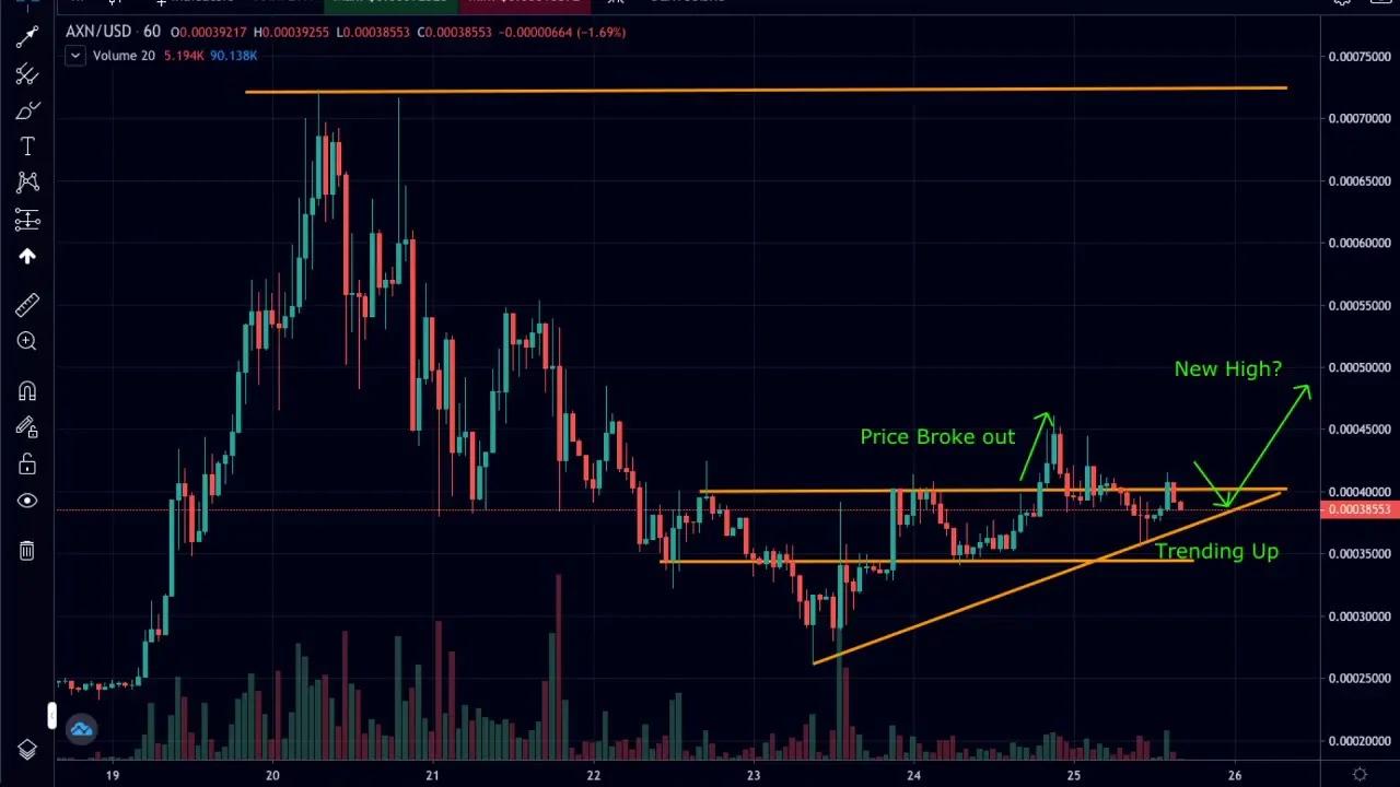 Axion Token Live Stream - 1 Hour Price and Auction Chat: Axion Price ...