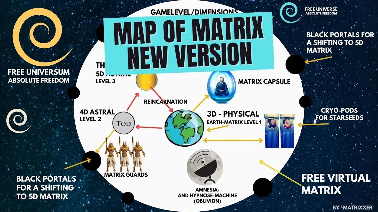 Navigating the Matrix: (6) Unlock your Escape Route [Map of the Matrix V2]