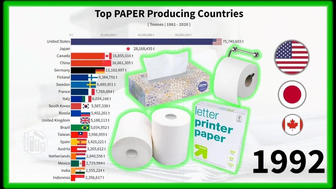 Top PAPER Producing Countries 📄