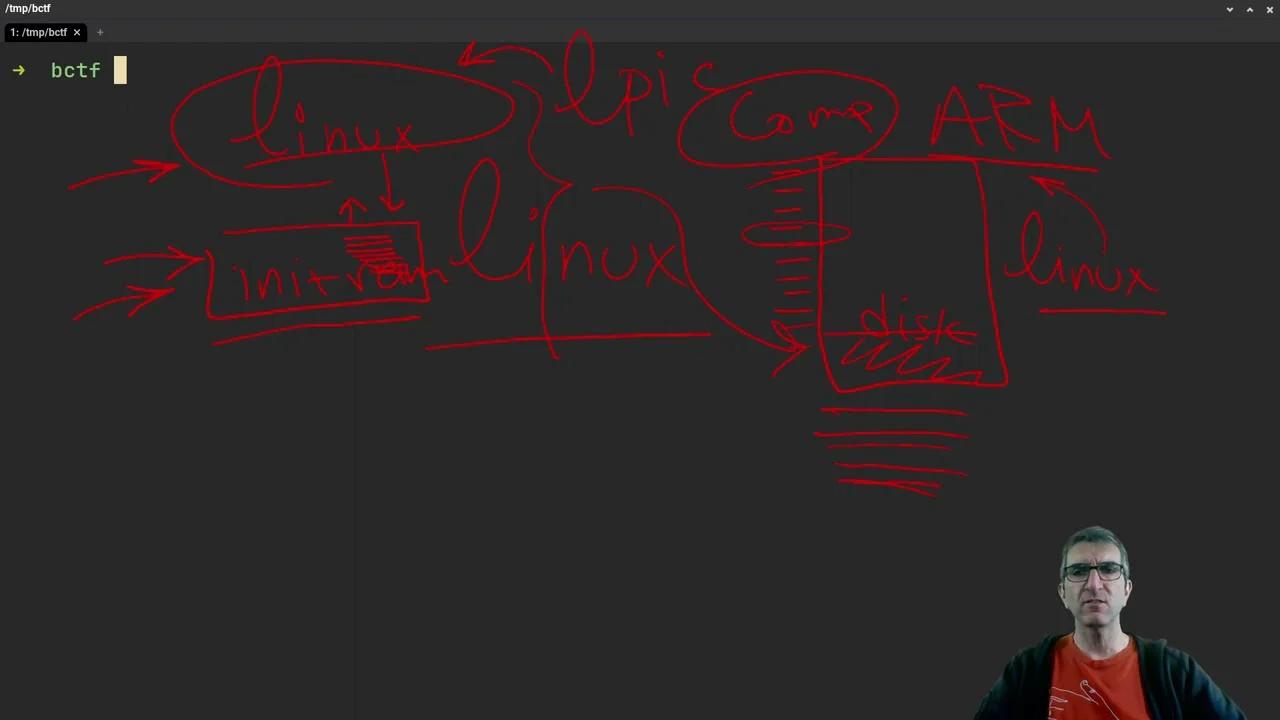 How To Investigate And Unpack An Android Bootimg And Memory Disk Replace Me From Buckeye Ctf 2023