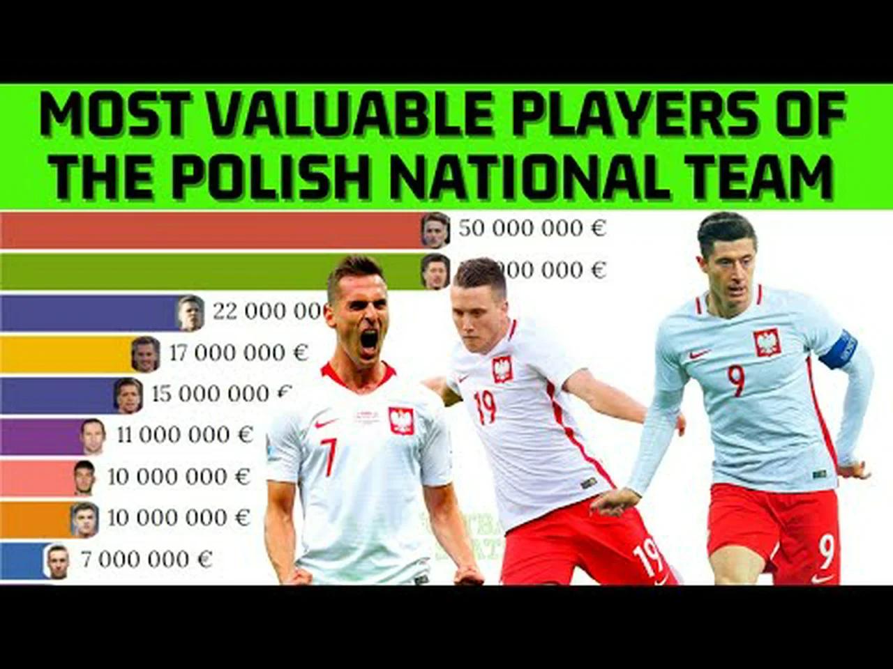 TOP 10 Most valuable players of the Polish National Team