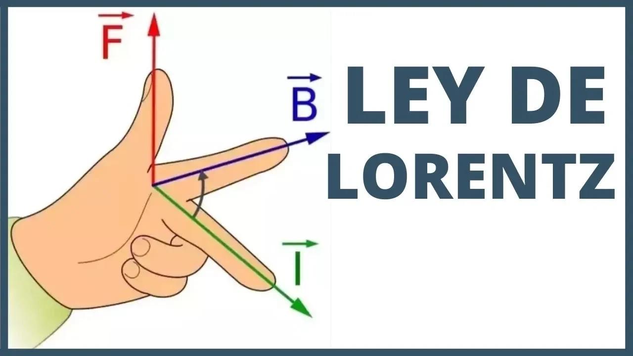 LEY de Lorentz y trayectoria de carga: explicación y ejercicios resueltos