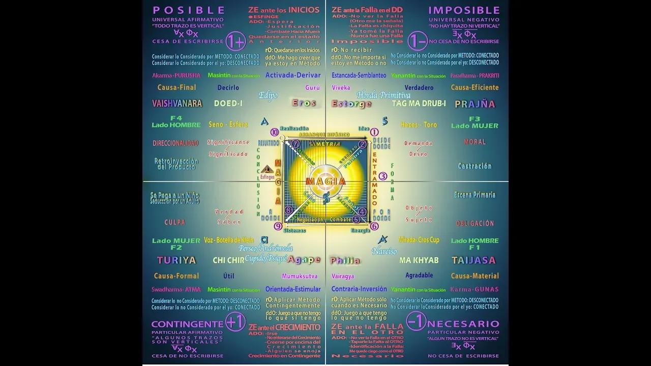 Introduccion al diagrama de peirce o mapa del mago