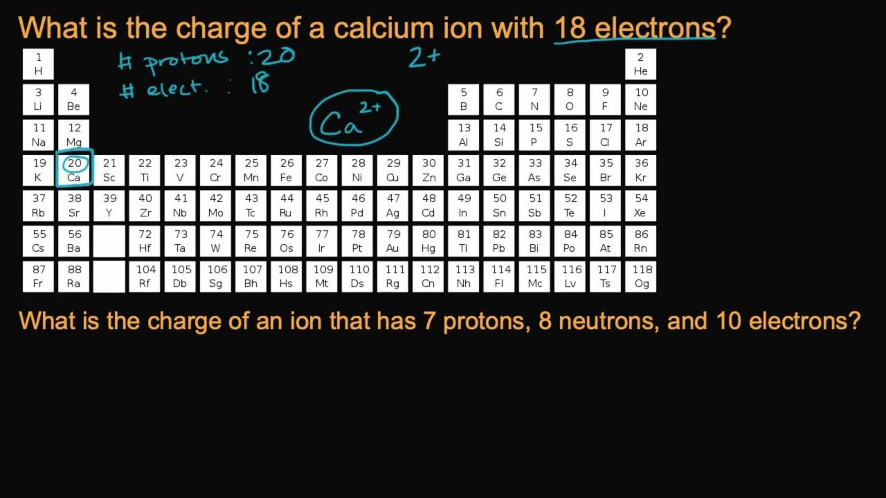 Worked example: calculating ion charge | Isotopes and ions | High ...