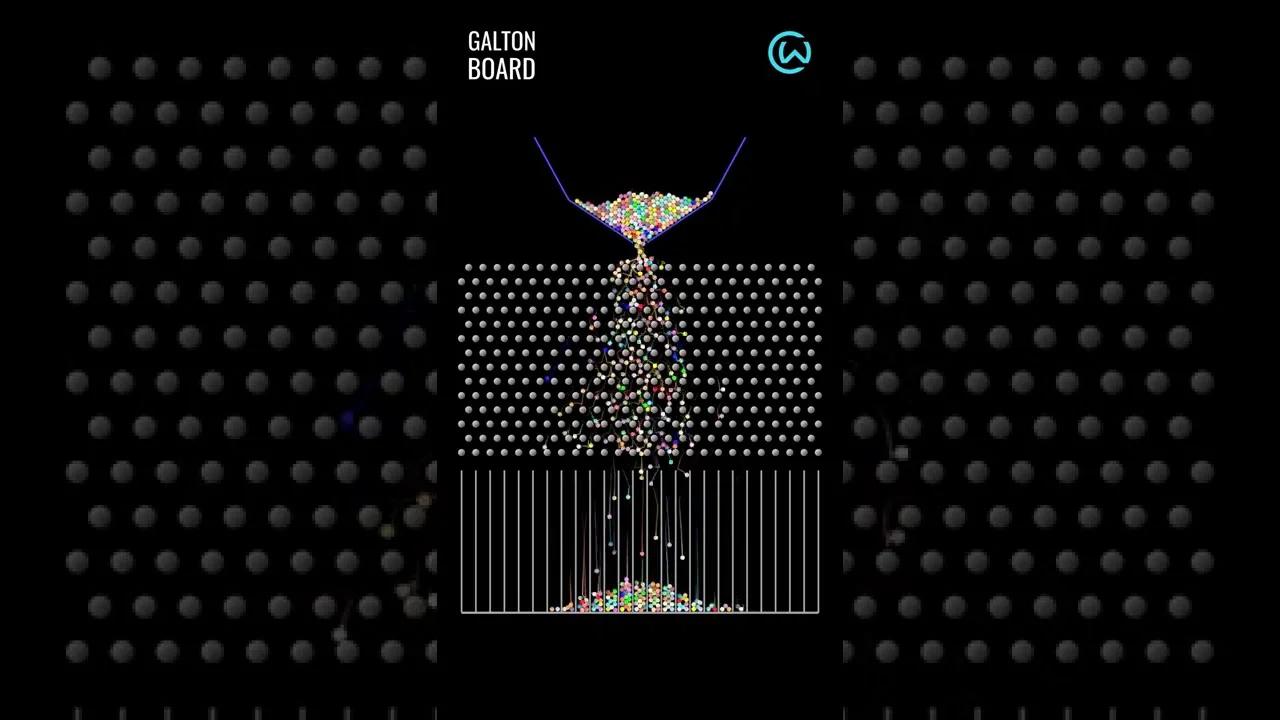 Visualization of Normal Distribution