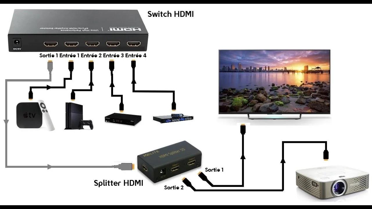 #streamer #console STREAMER PLUSIEURS CONSOLES