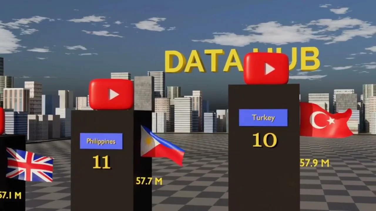 Leading Countries Based On Youtube Audience Size As Of March 2023