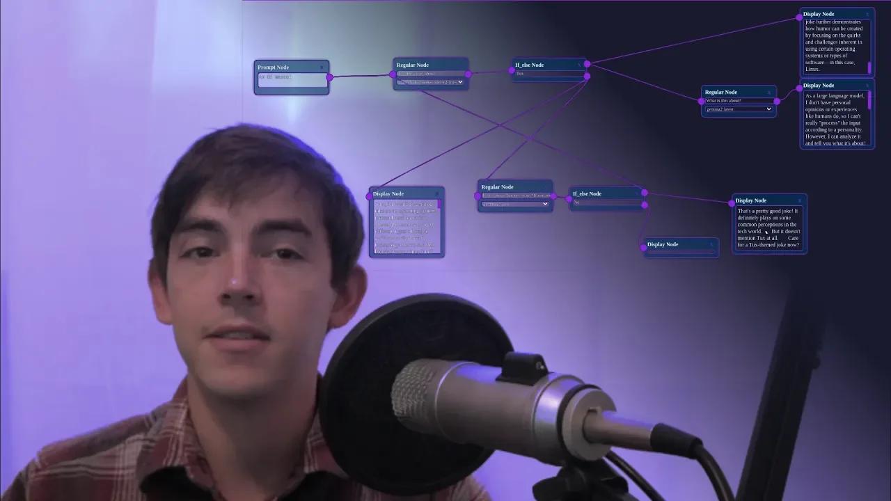 VirtWorkForce: Revolutionizing AI Workflows | No-Code LLM Visual Editor ...