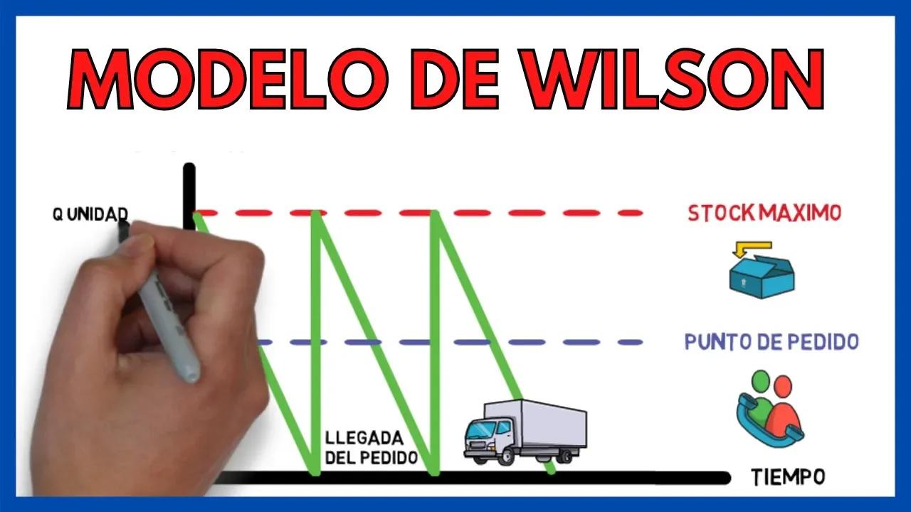 Modelo de WILSON Economía 2 Bachillerato | EXPLICACION | Curso gratuito ...