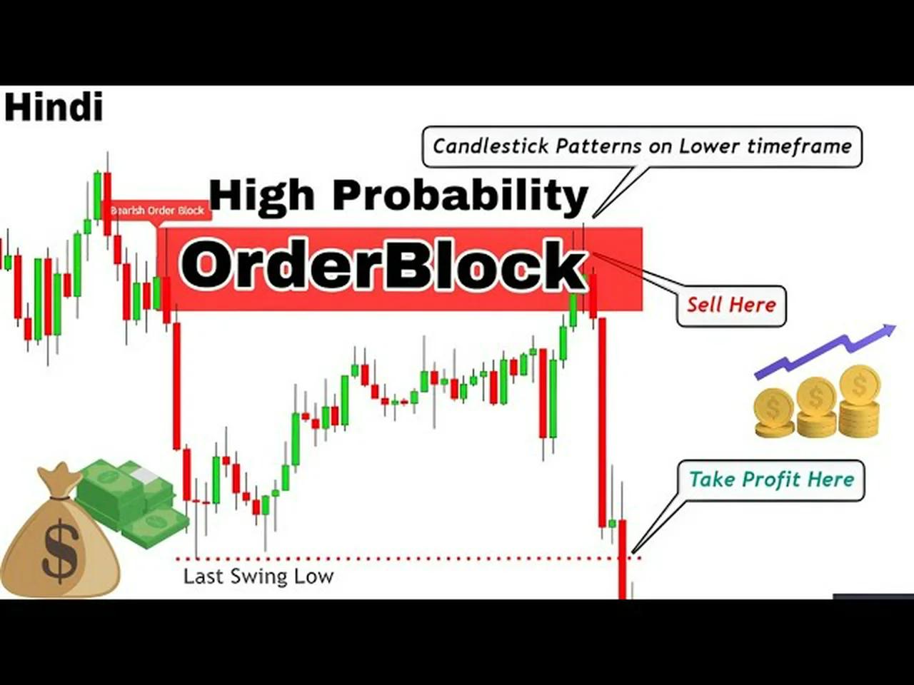 How To Identify Best Order blocks | What to do If you miss your setup | ICT