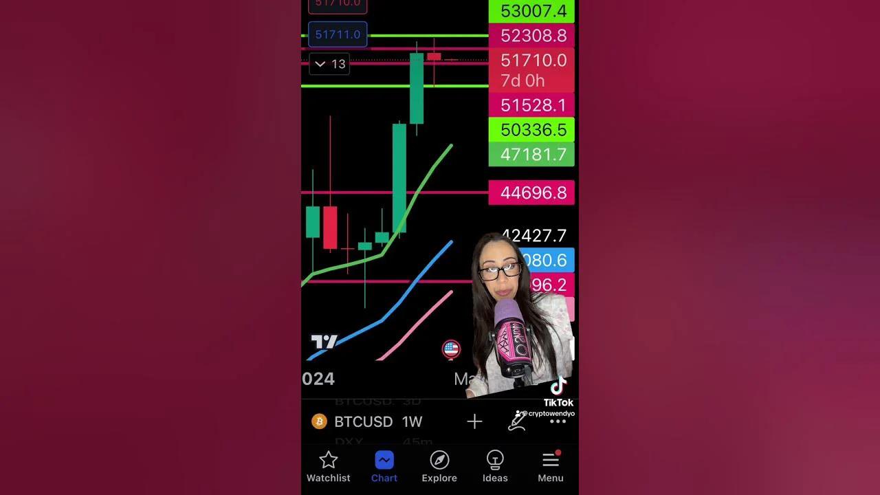BULLISH bitcoin monthly chart is INSANE #crypto #bitcoin #btc