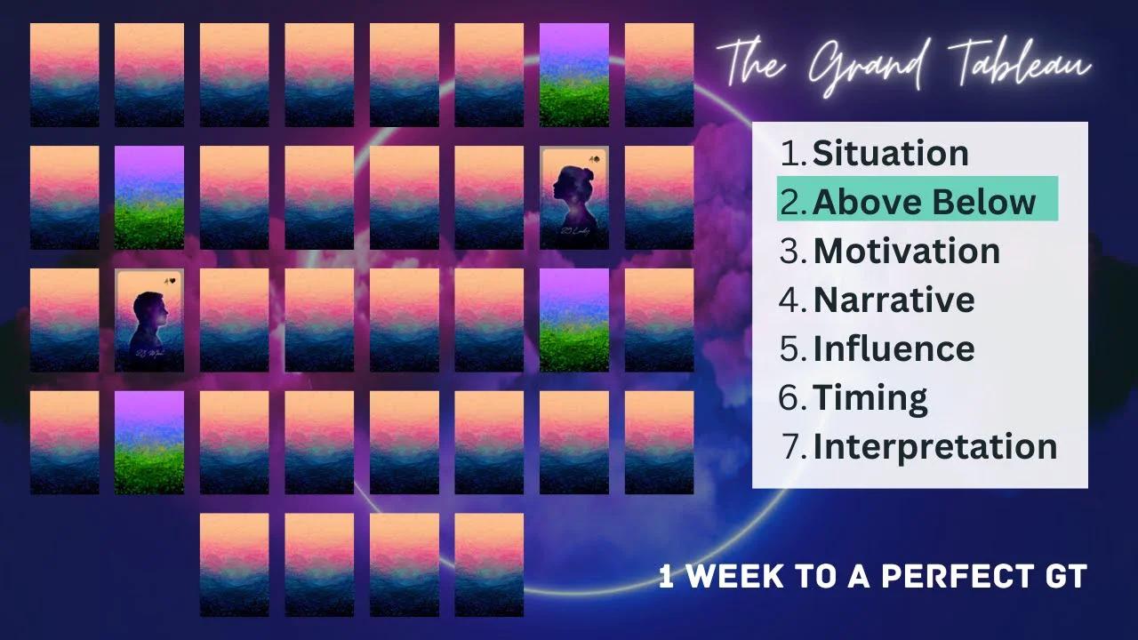 7 Steps to read any Grand Tableau (GT) - Day 2 (Lenormand / Kipper / Tarot + more)