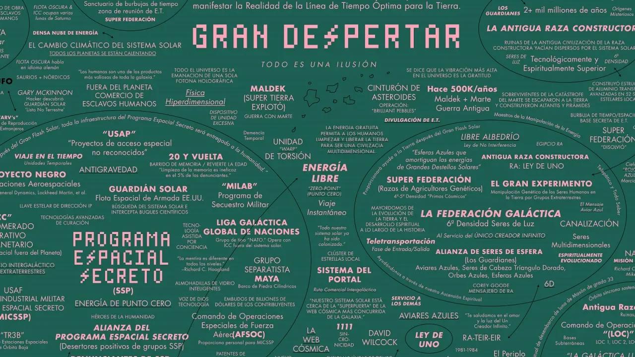 El Mapa Del Gran Despertar
