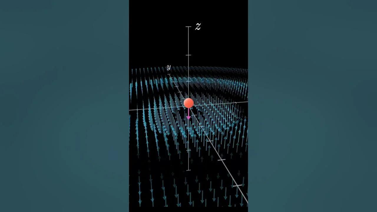 Simulating the electric field and a moving charge