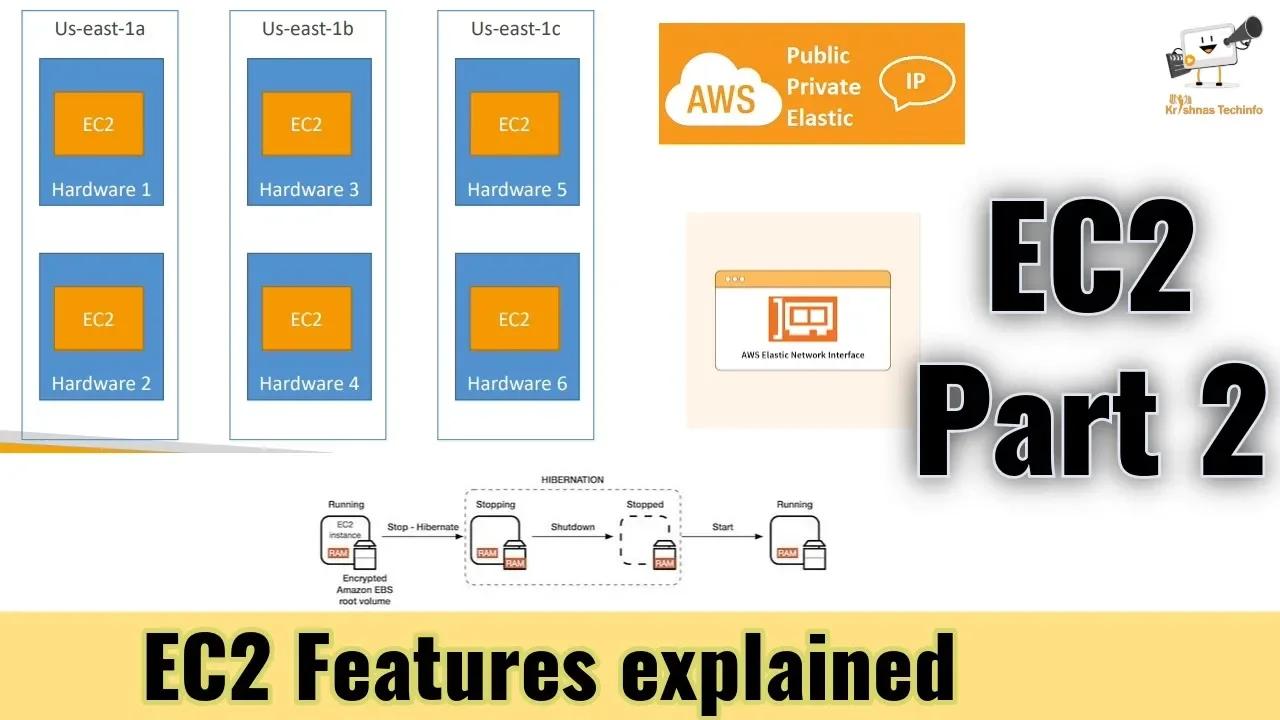 EC2 Placement Groups | EC2 Hibernate | Elastic IP | ENI | EC2 Part 2 | தமிழ்