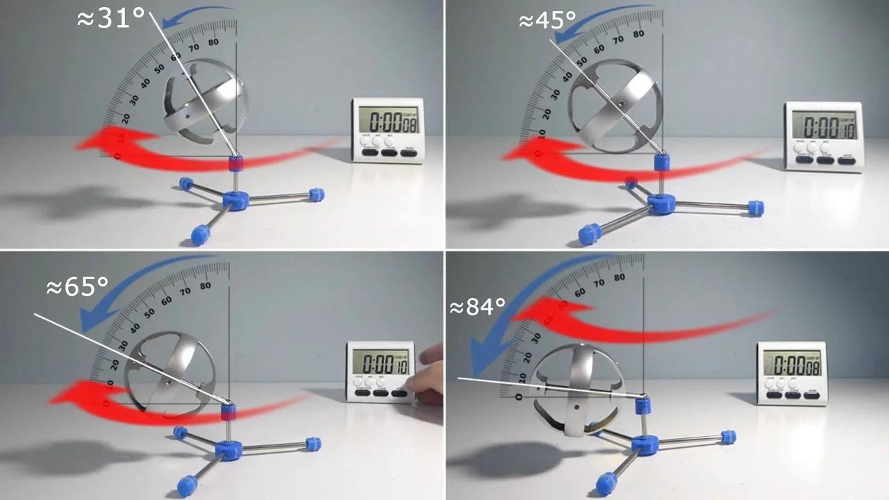 🔬#MESExperiments 14: Angle of Gyroscope Has Little Effect on Rate ...