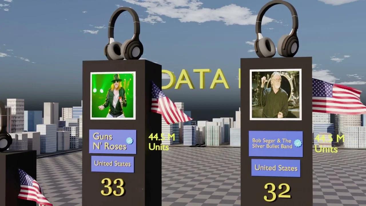 The 50 best selling music artists of all time | 3D Comparison