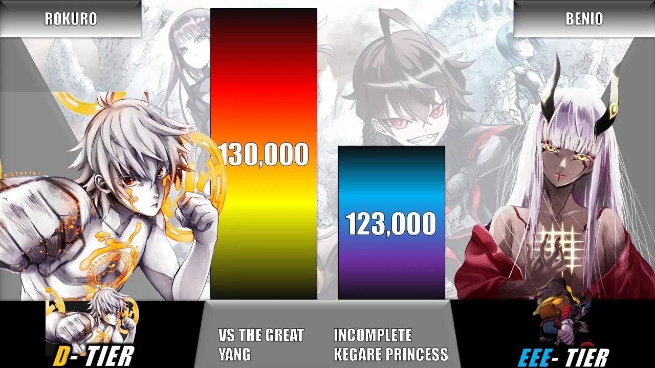 Rokuro vs Benio power levels | husband vs wife