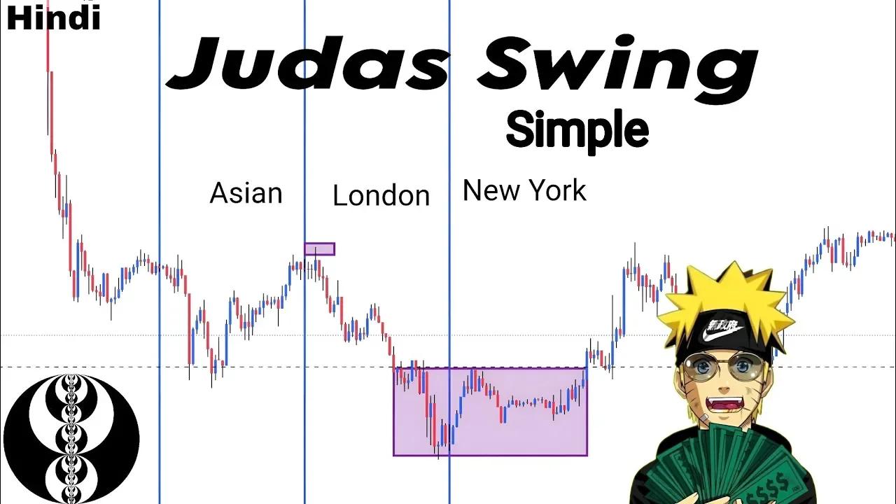 ICT Judas Swing - Simple Explanation With Live Examples | Hindi