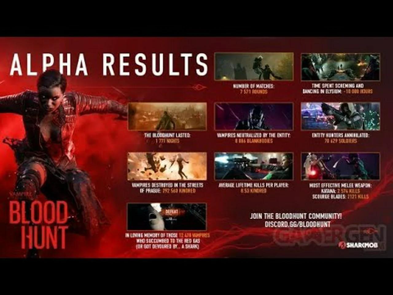 on teste le Jeux BloodHunt Vampire : the Masquerade pour la première fois