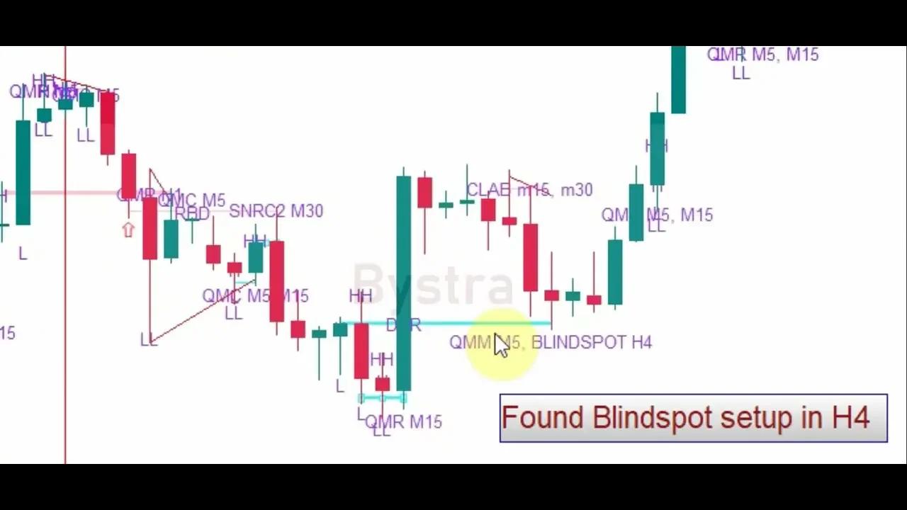 Backtest Like A Pro My Style Nora Bystra English