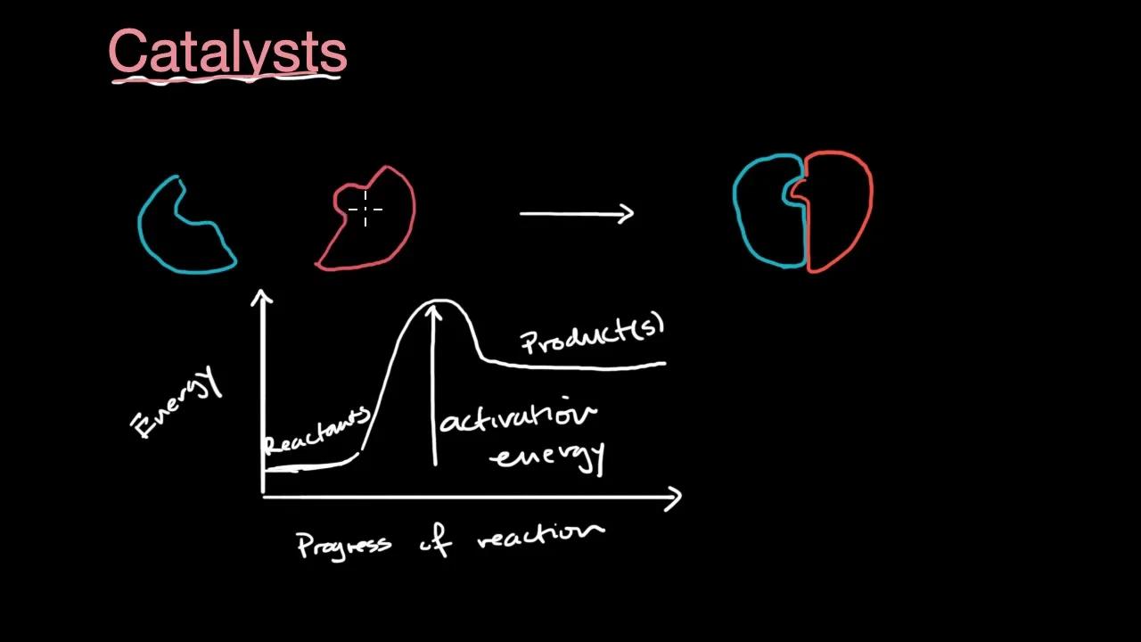 Catalysts | Reaction rates and equilibrium | High school chemistry ...