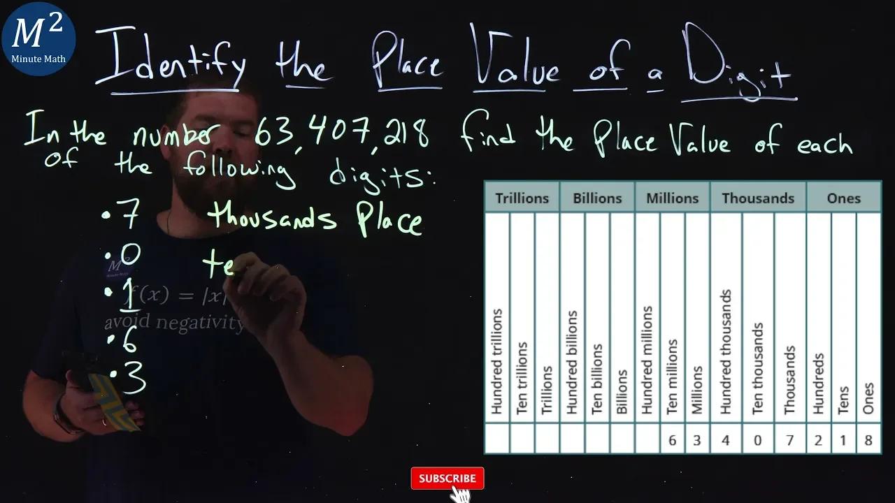 Identify the Place Value of a Digit | 63,407,218 | Minute Math