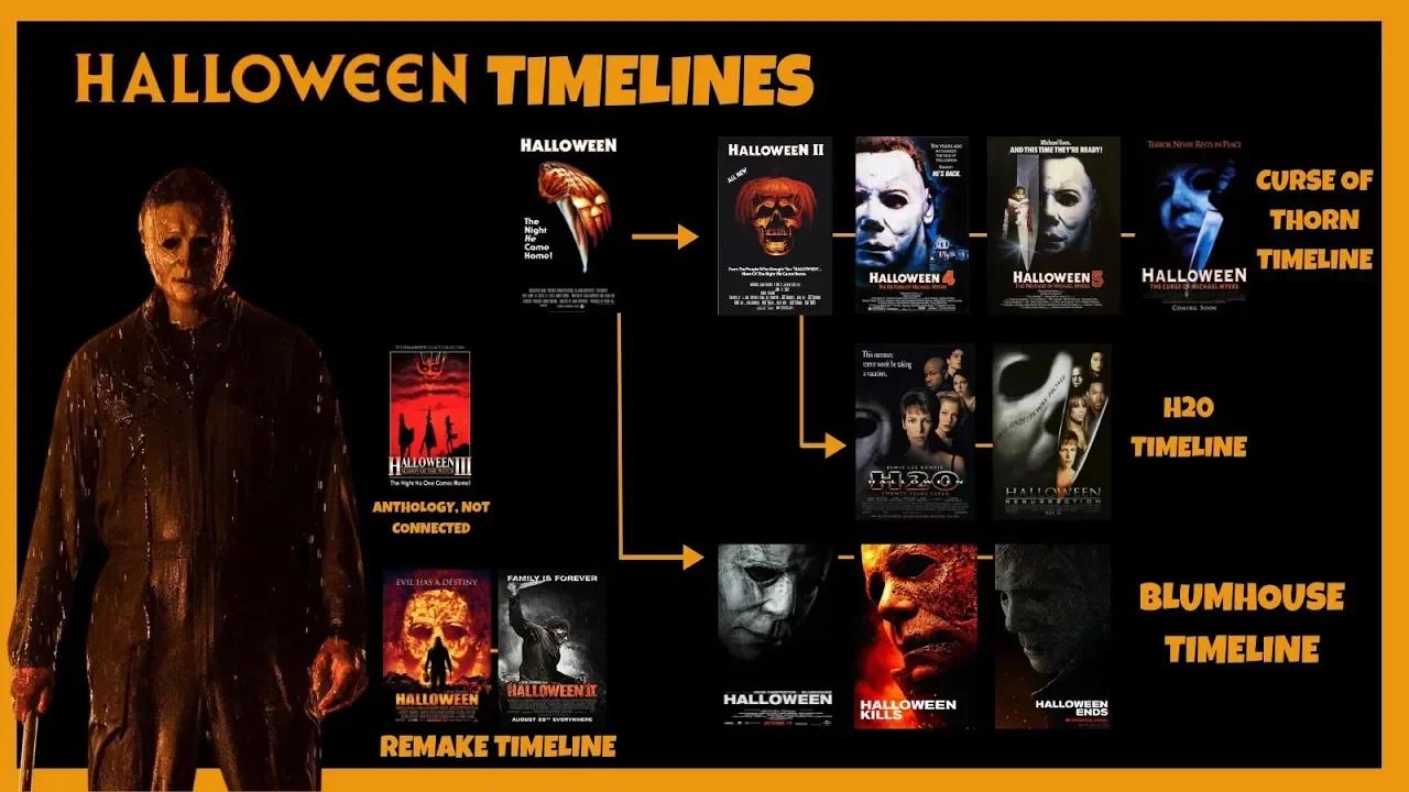Halloween Movie Timelines Explained: What Order Do You Watch Them In?