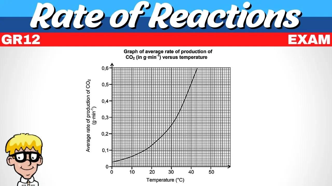 Exam Rate Of Reactions Grade 12